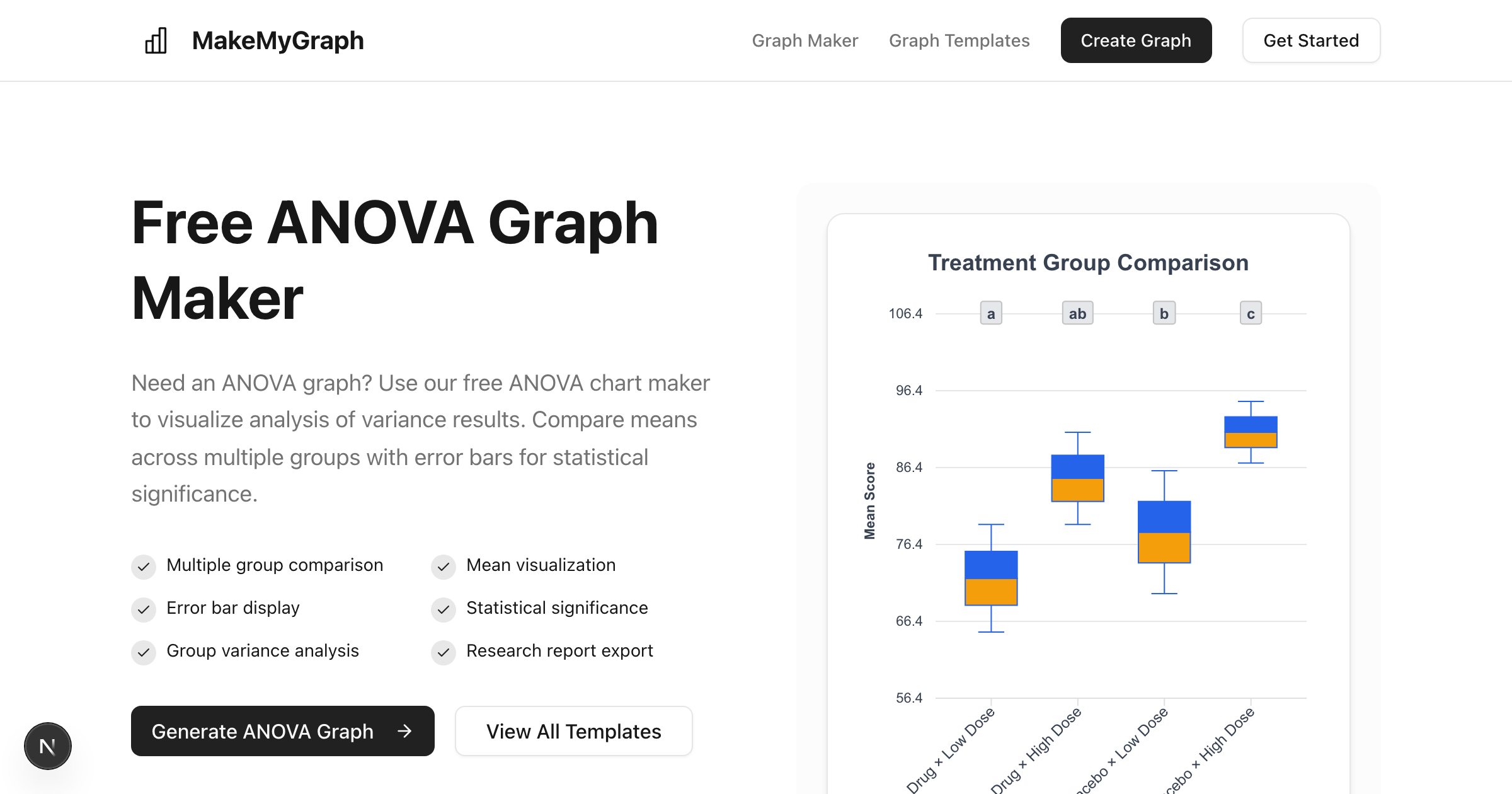 ANOVA Graph Template - Free Download & Customize | MakeMyGraph