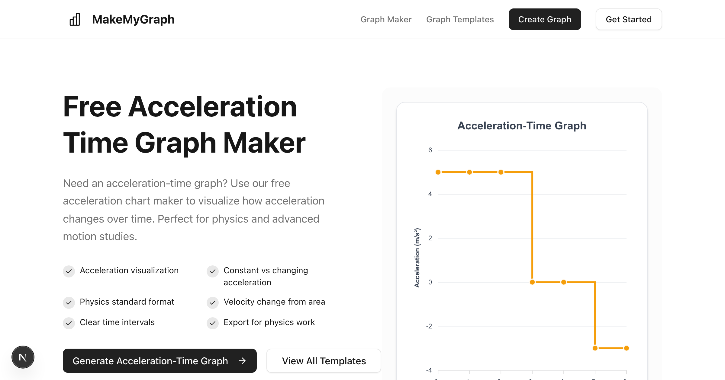Acceleration-Time Graph Template - Free Download & Customize | MakeMyGraph