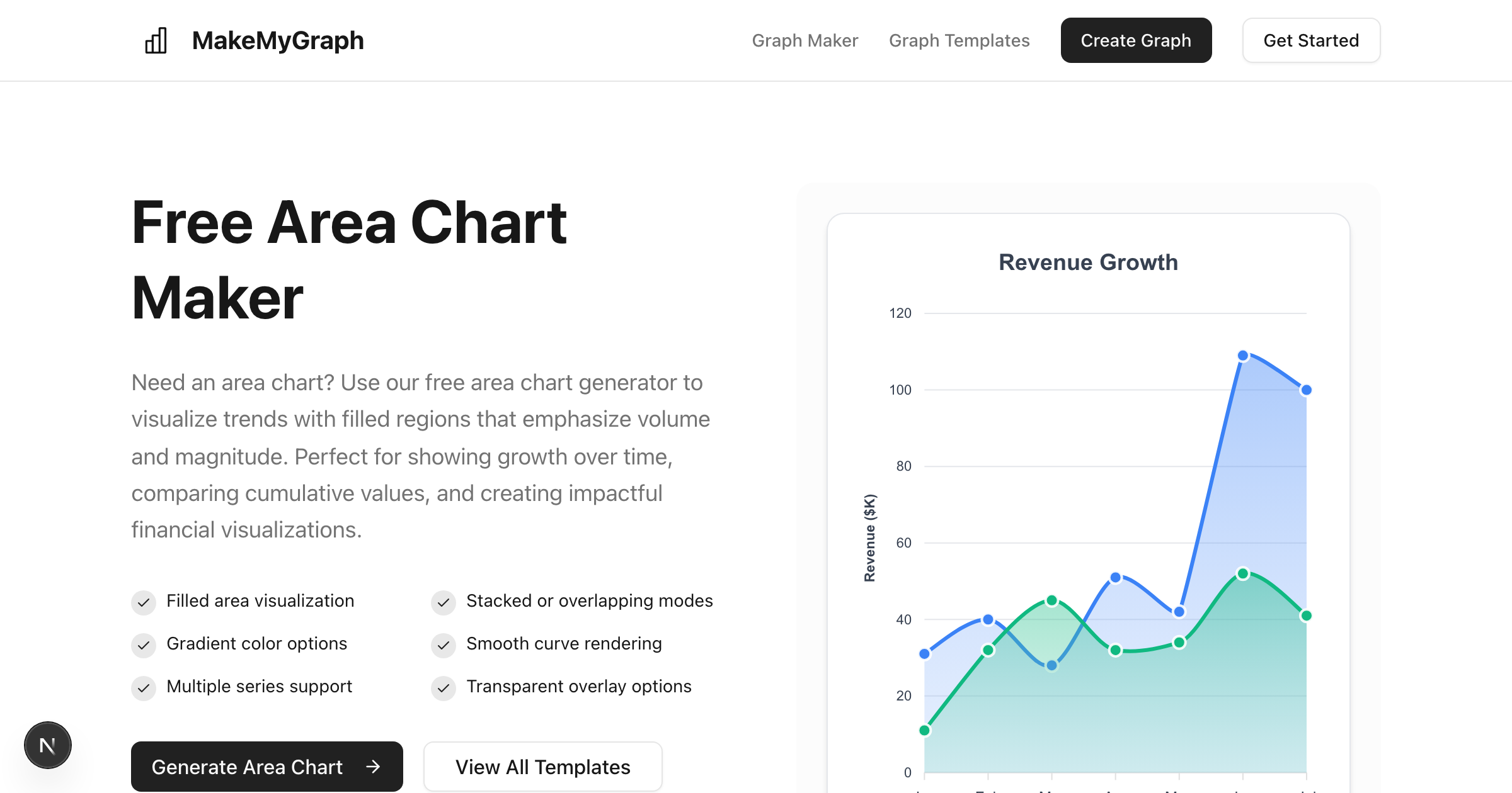 Area Chart Template - Free Download & Customize | MakeMyGraph