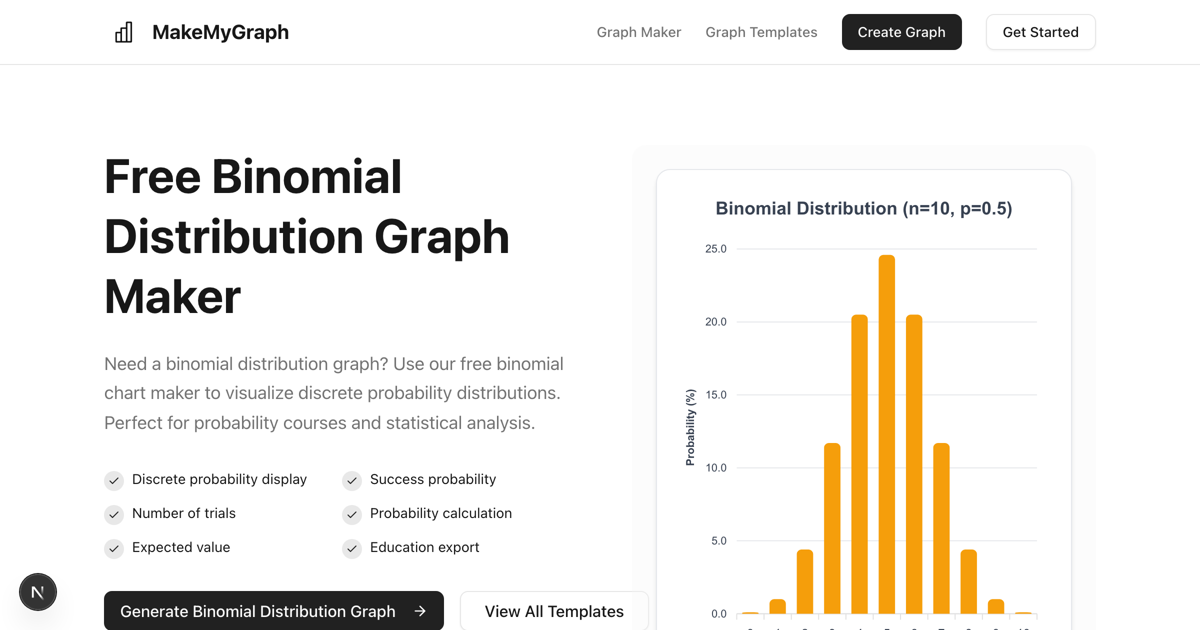 Binomial Distribution Graph Template - Free Download & Customize ...