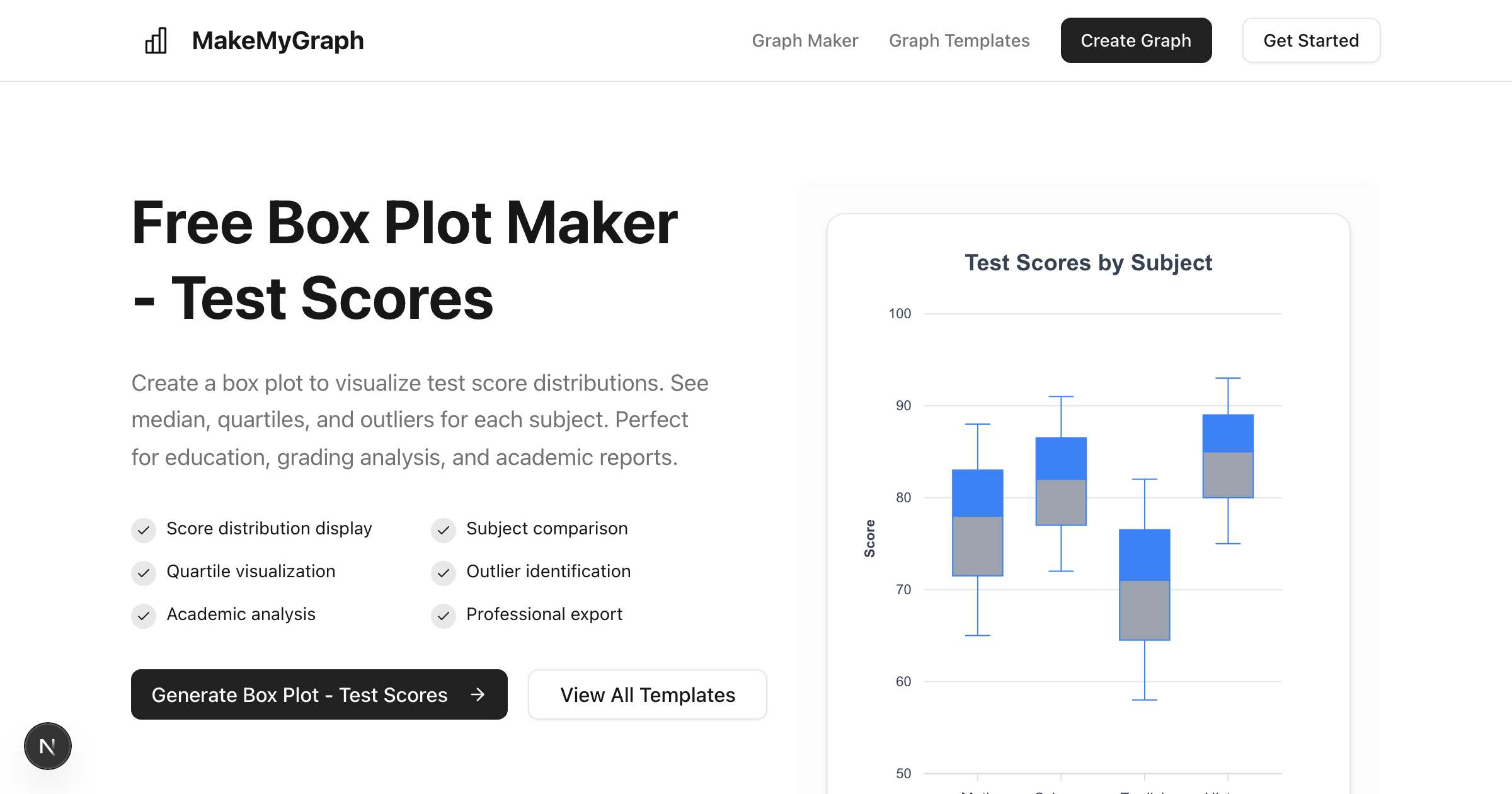Box Plot - Test Scores Template - Free Download & Customize | MakeMyGraph