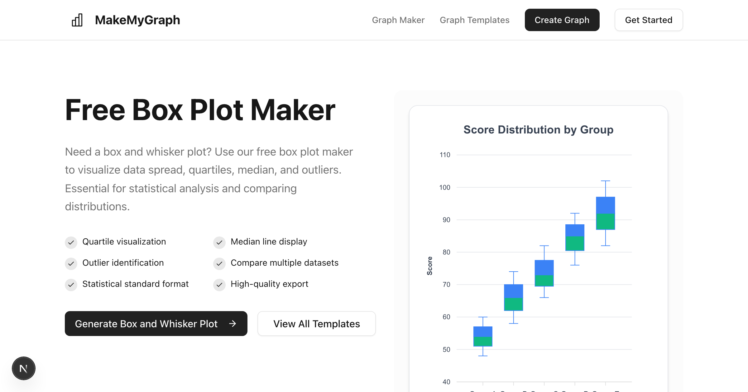 Box and Whisker Plot Template - Free Download & Customize | MakeMyGraph