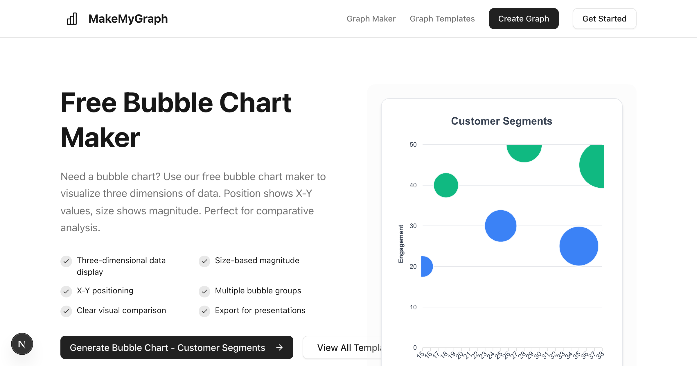 Bubble Chart - Customer Segments Template - Free Download & Customize ...