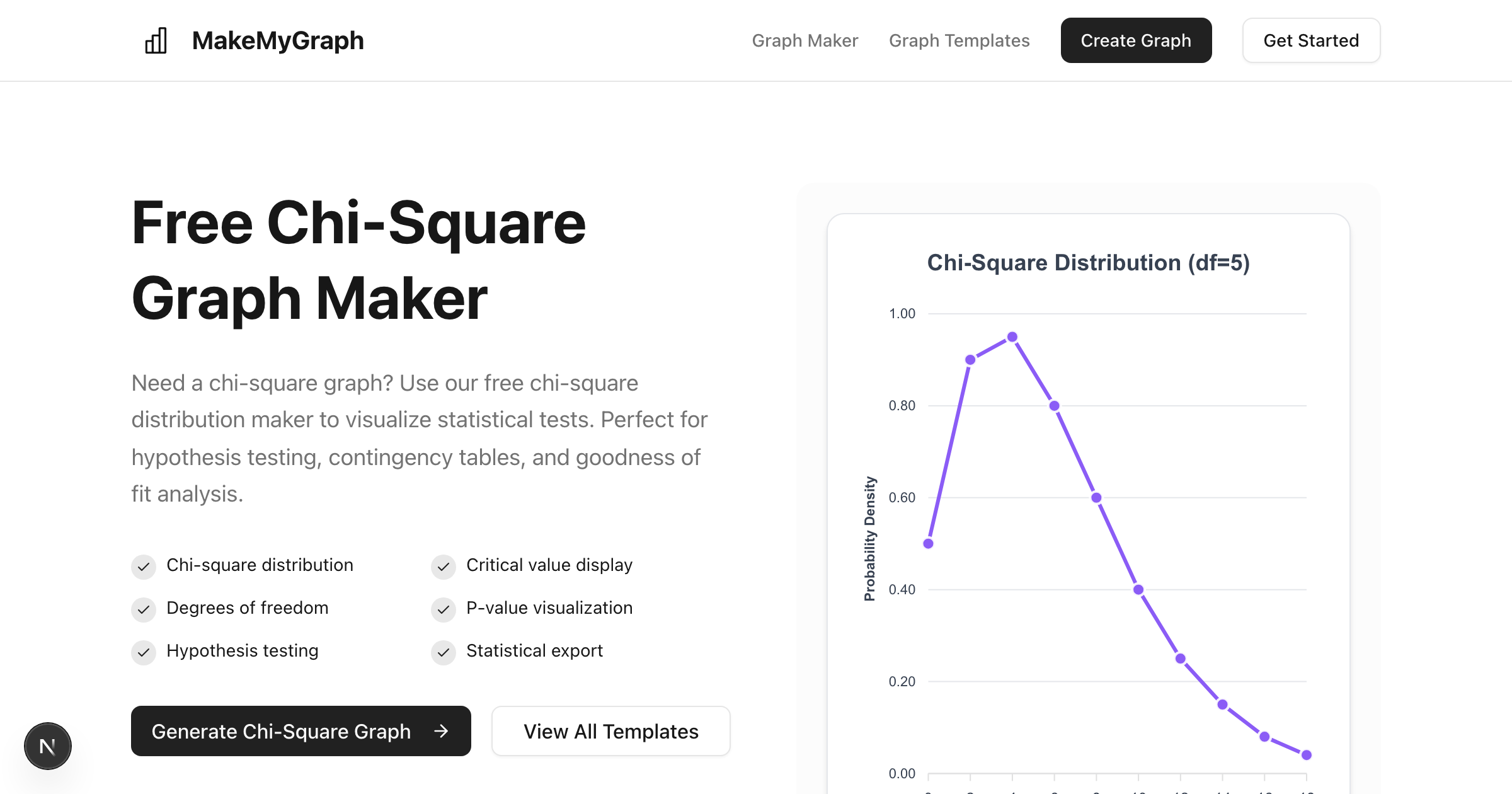 Chi-Square Graph Template - Free Download & Customize | MakeMyGraph