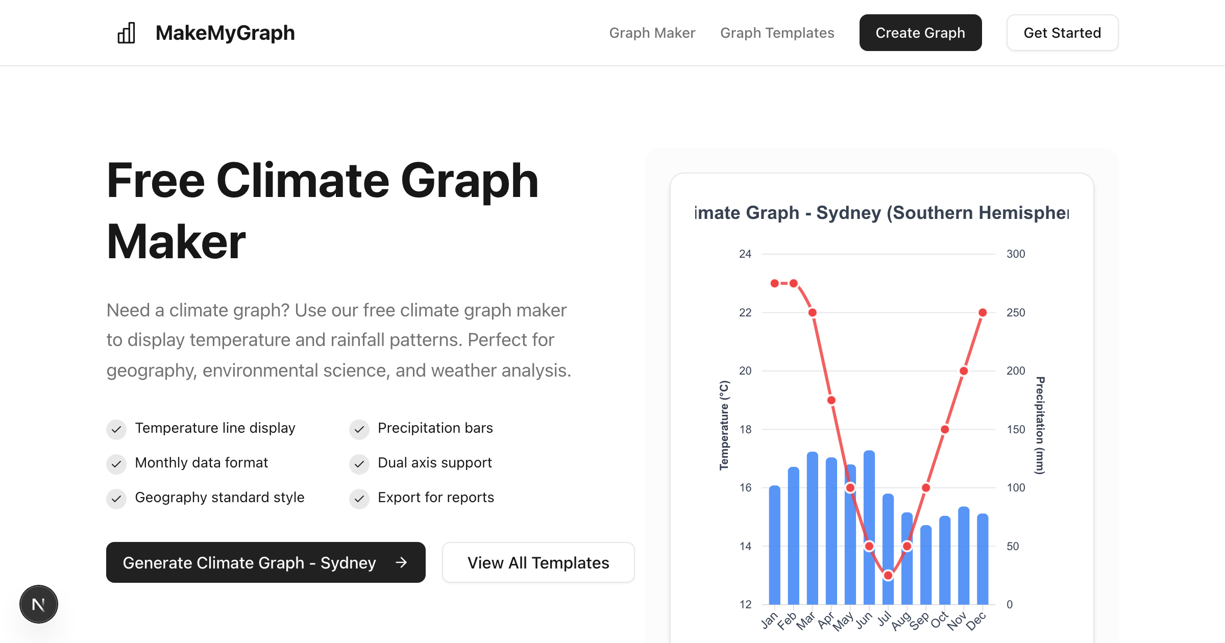 Climate Graph - Sydney Template - Free Download & Customize | MakeMyGraph