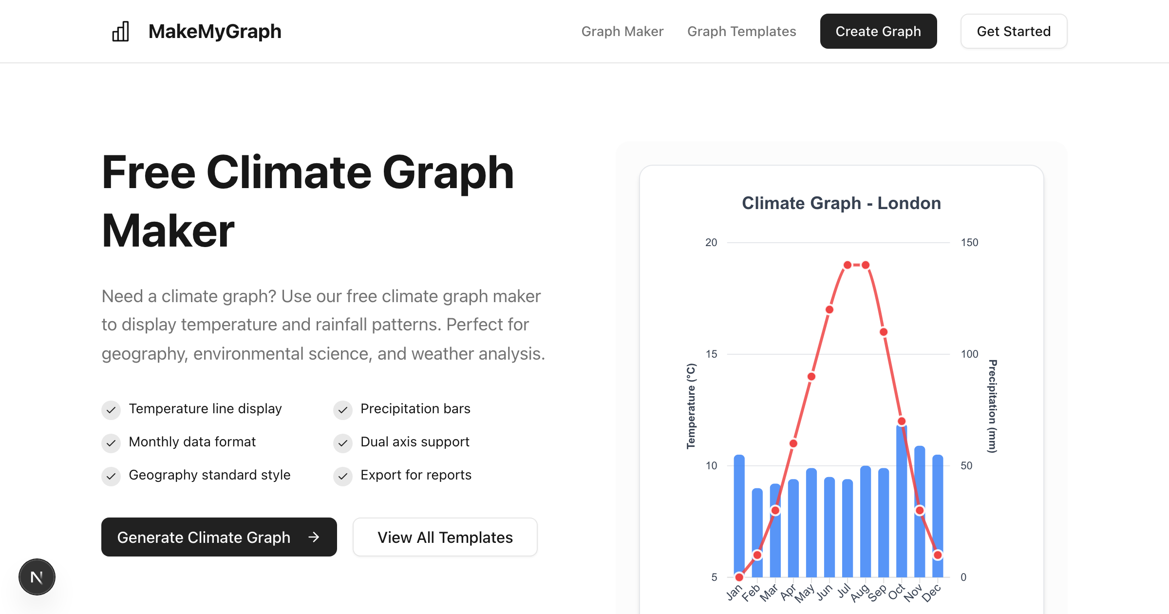 Climate Graph Template - Free Download & Customize | MakeMyGraph