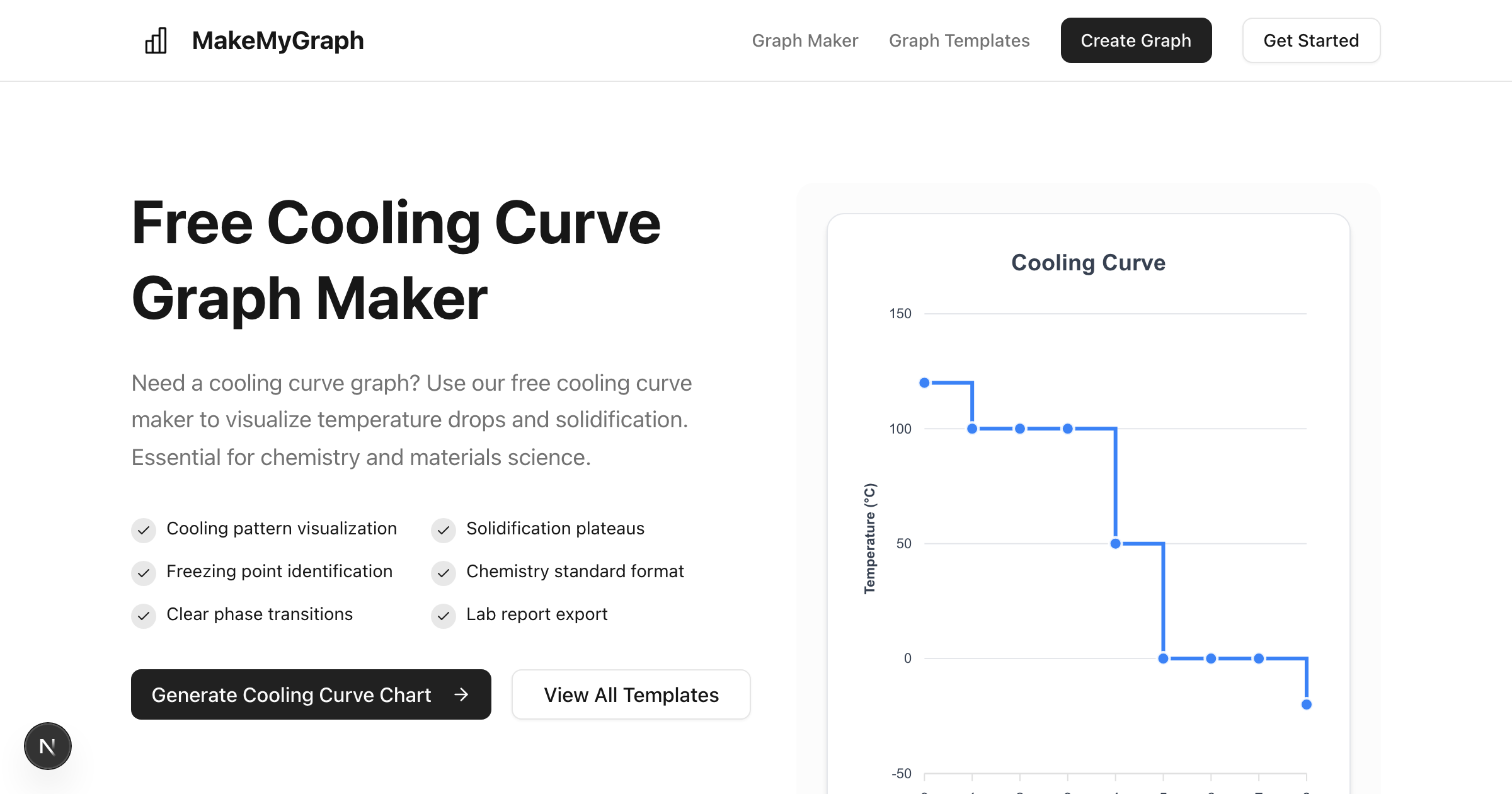 Cooling Curve Chart Template - Free Download & Customize | MakeMyGraph