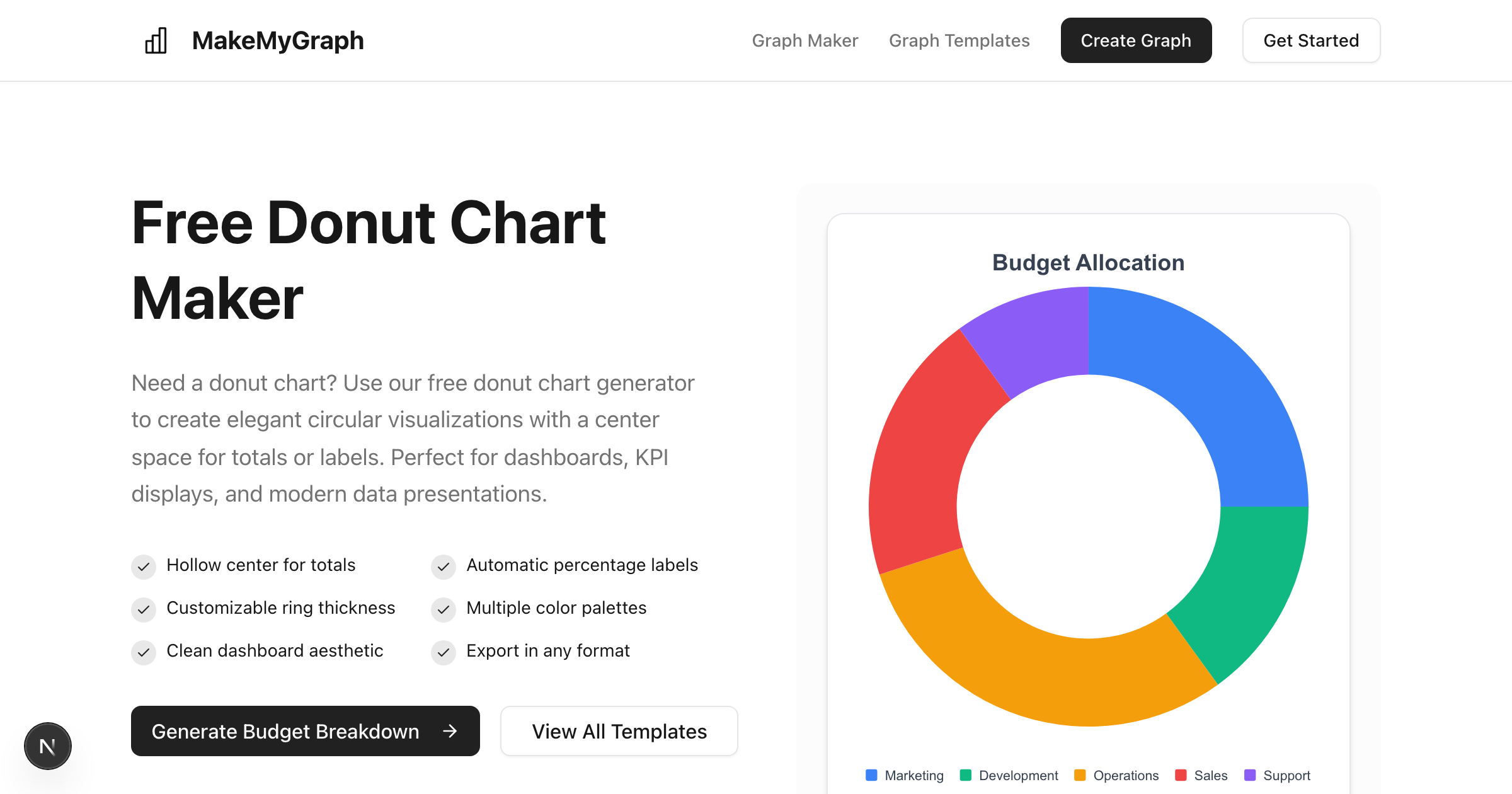 Budget Breakdown Template - Free Download & Customize | MakeMyGraph