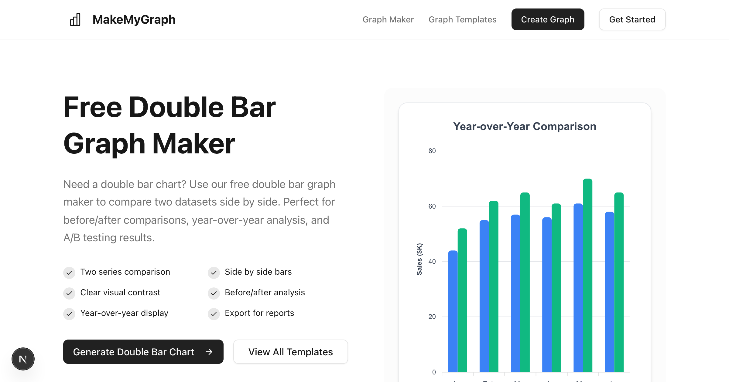 Double Bar Chart Template - Free Download & Customize | MakeMyGraph