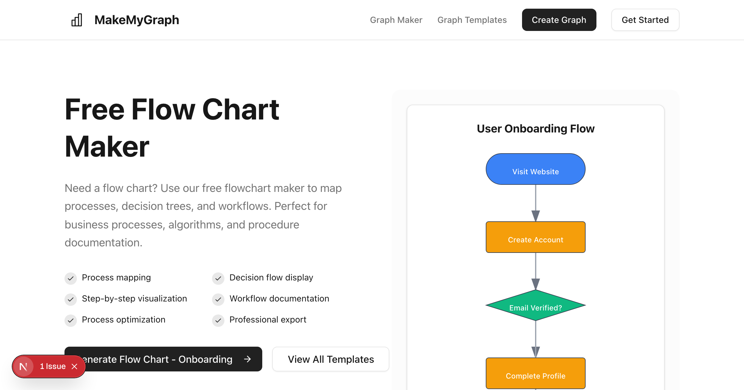 Flow Chart - Onboarding Template - Free Download & Customize | MakeMyGraph