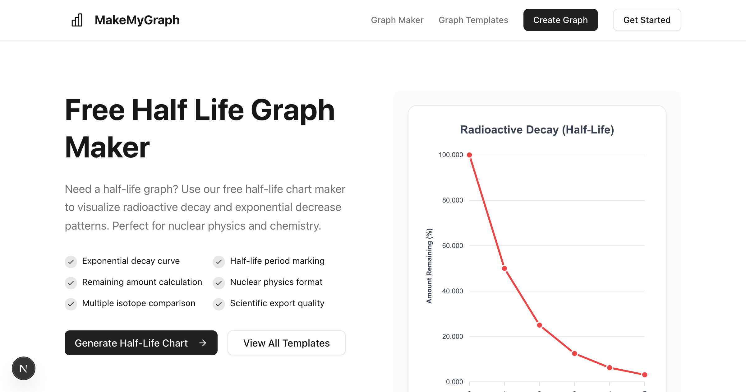 Half-Life Chart Template - Free Download & Customize | MakeMyGraph