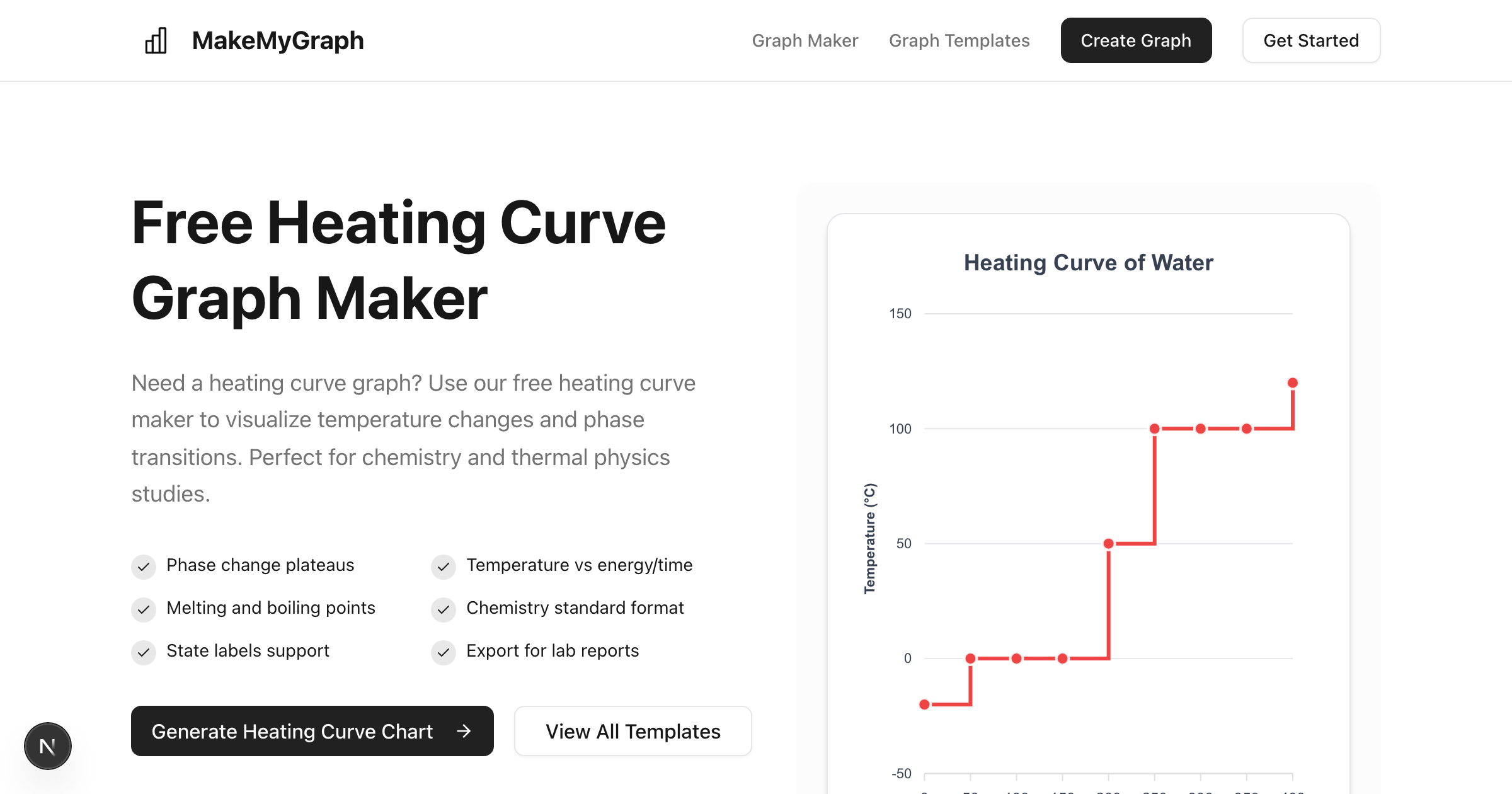 Heating Curve Chart Template - Free Download & Customize | MakeMyGraph