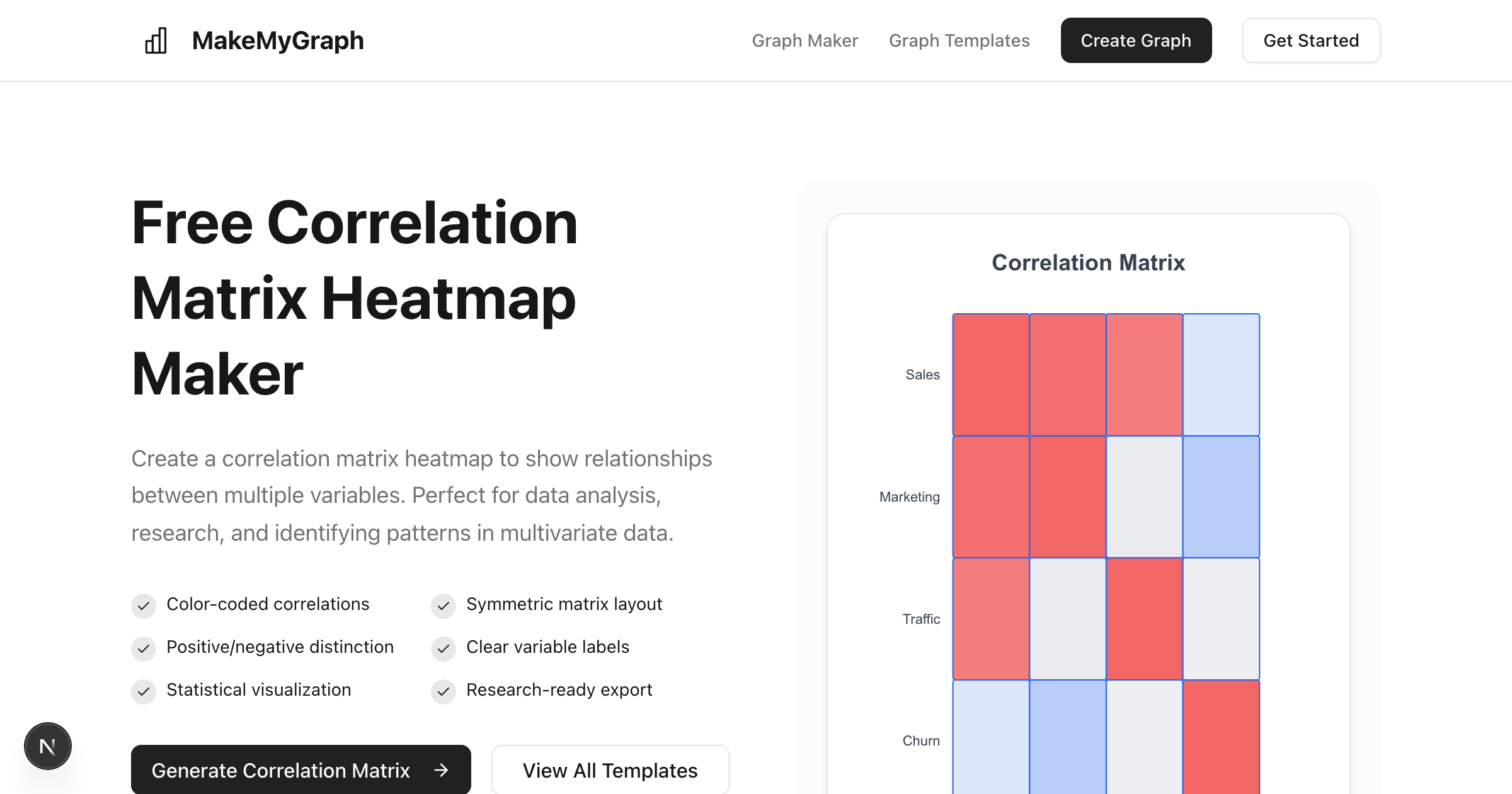 Correlation Matrix Template - Free Download & Customize | MakeMyGraph