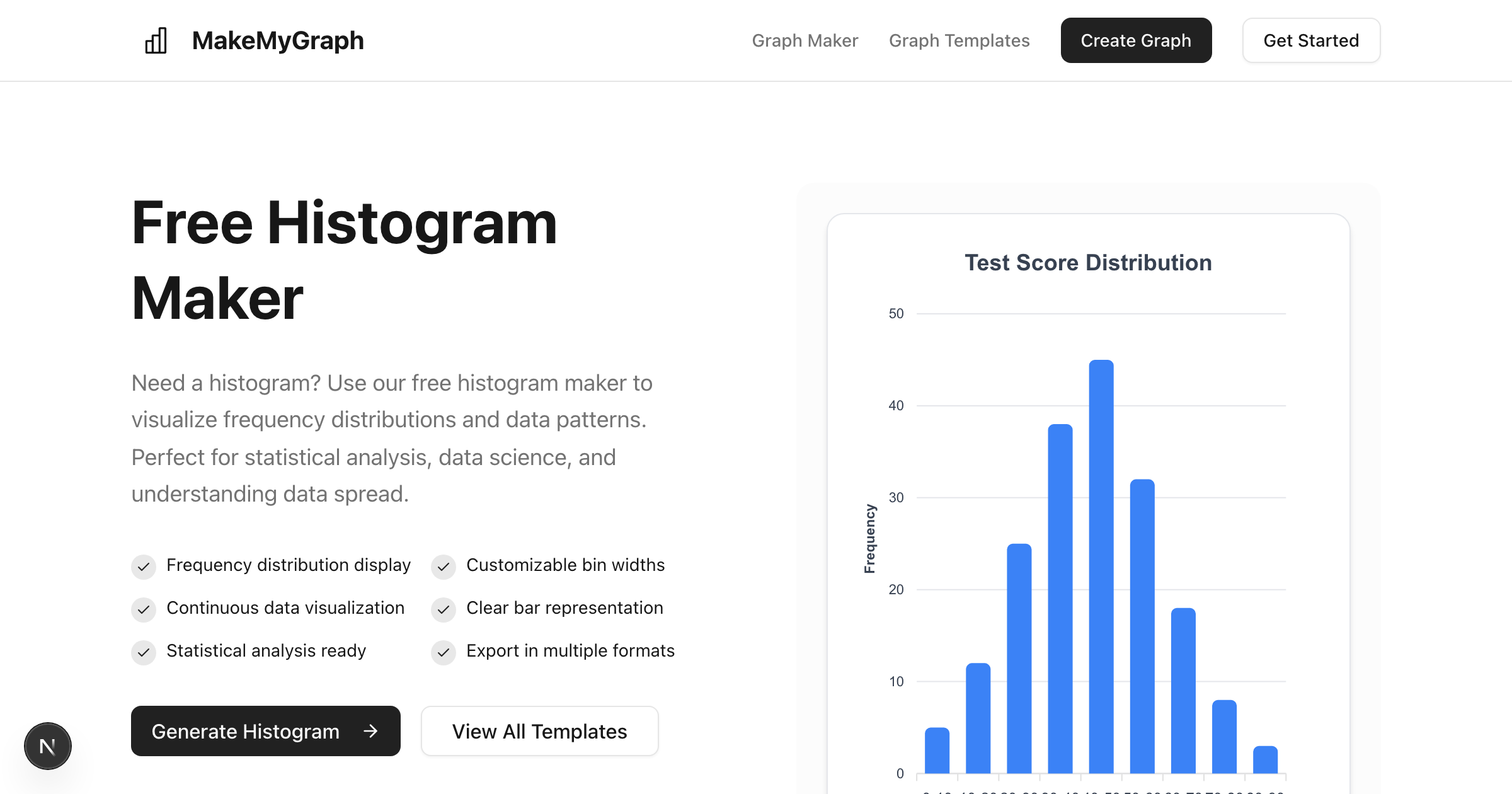 Histogram Template - Free Download & Customize | MakeMyGraph