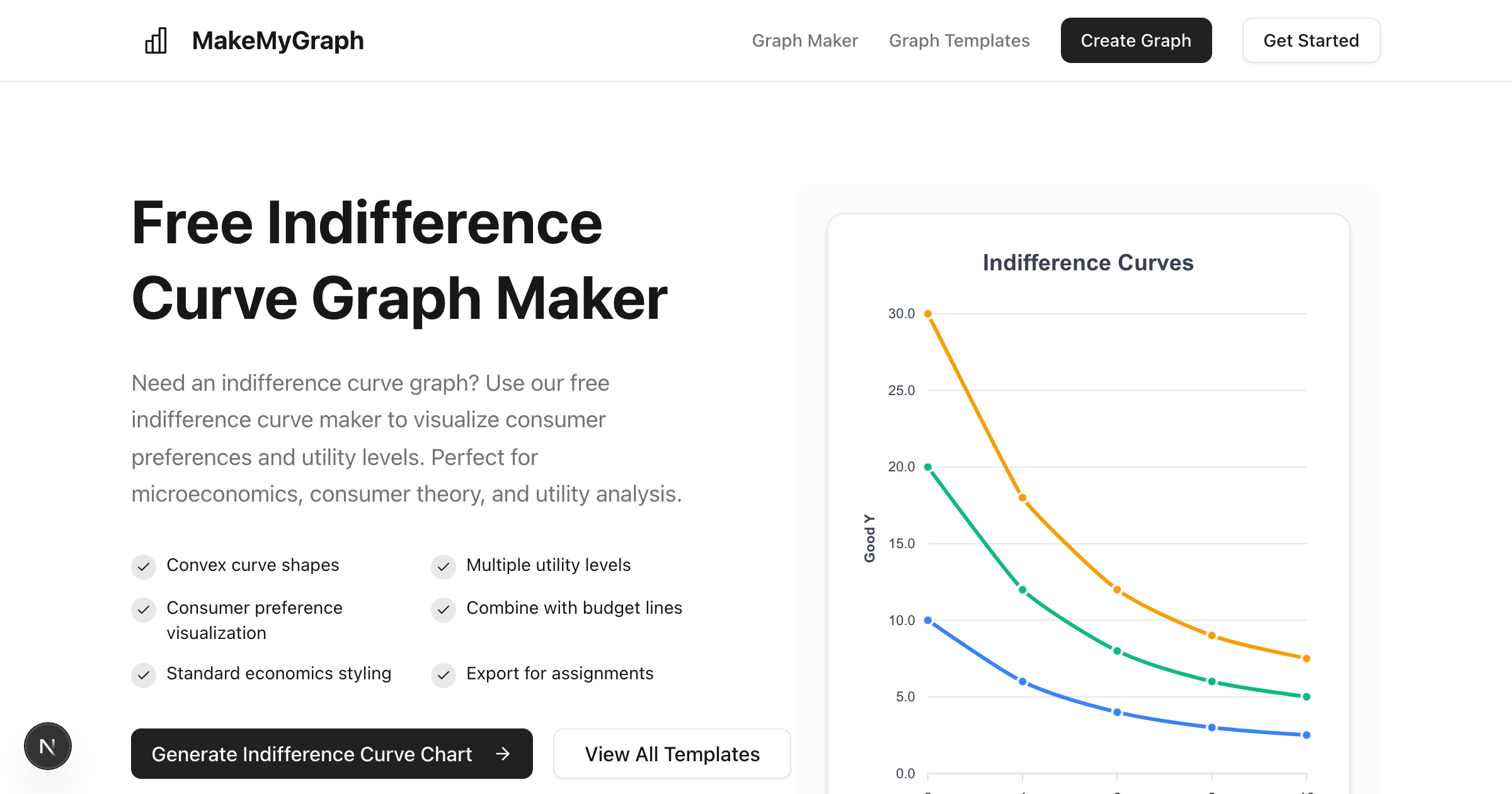 Indifference Curve Chart Template - Free Download & Customize | MakeMyGraph
