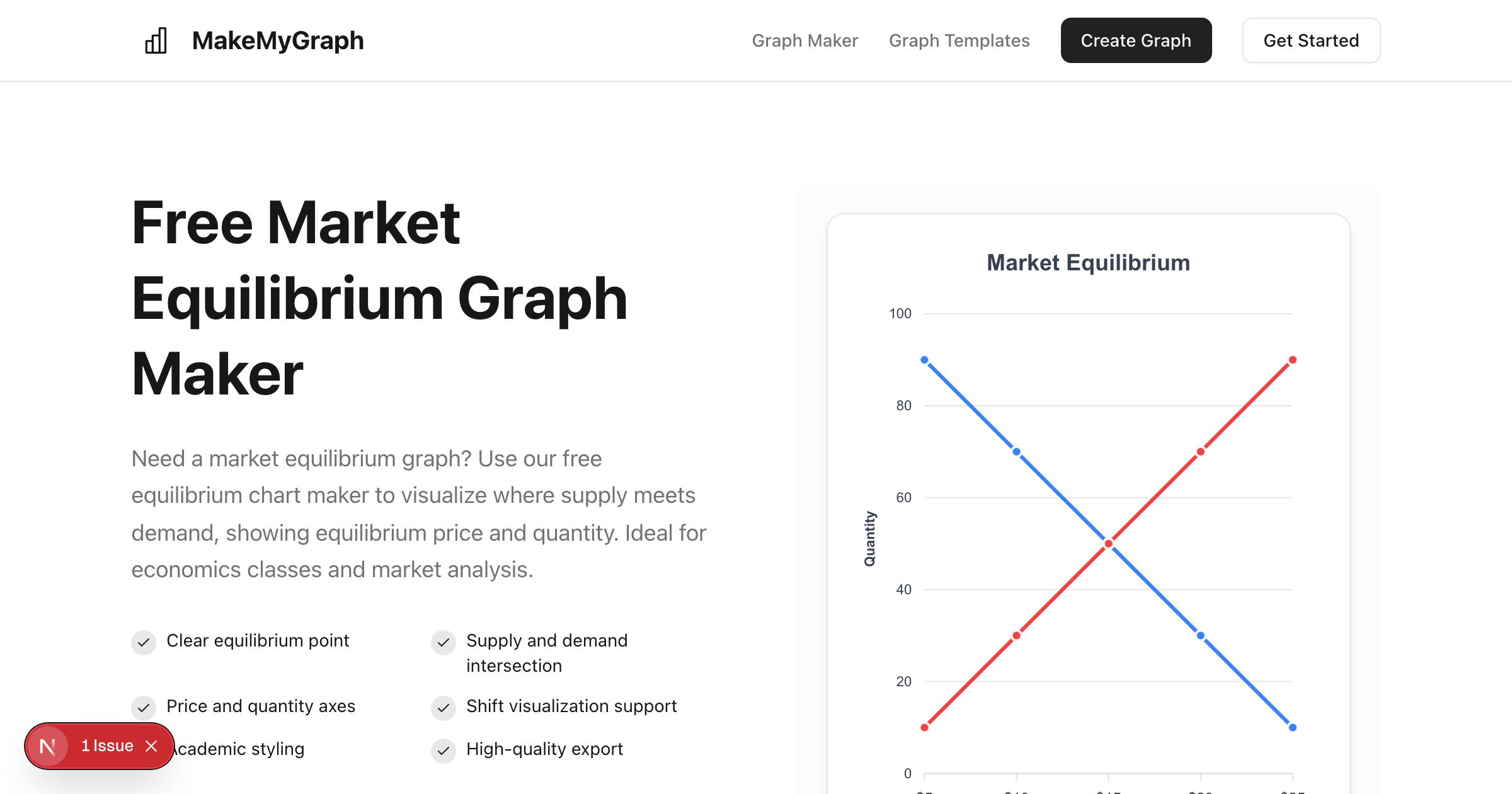 Market Equilibrium Chart Template - Free Download & Customize | MakeMyGraph