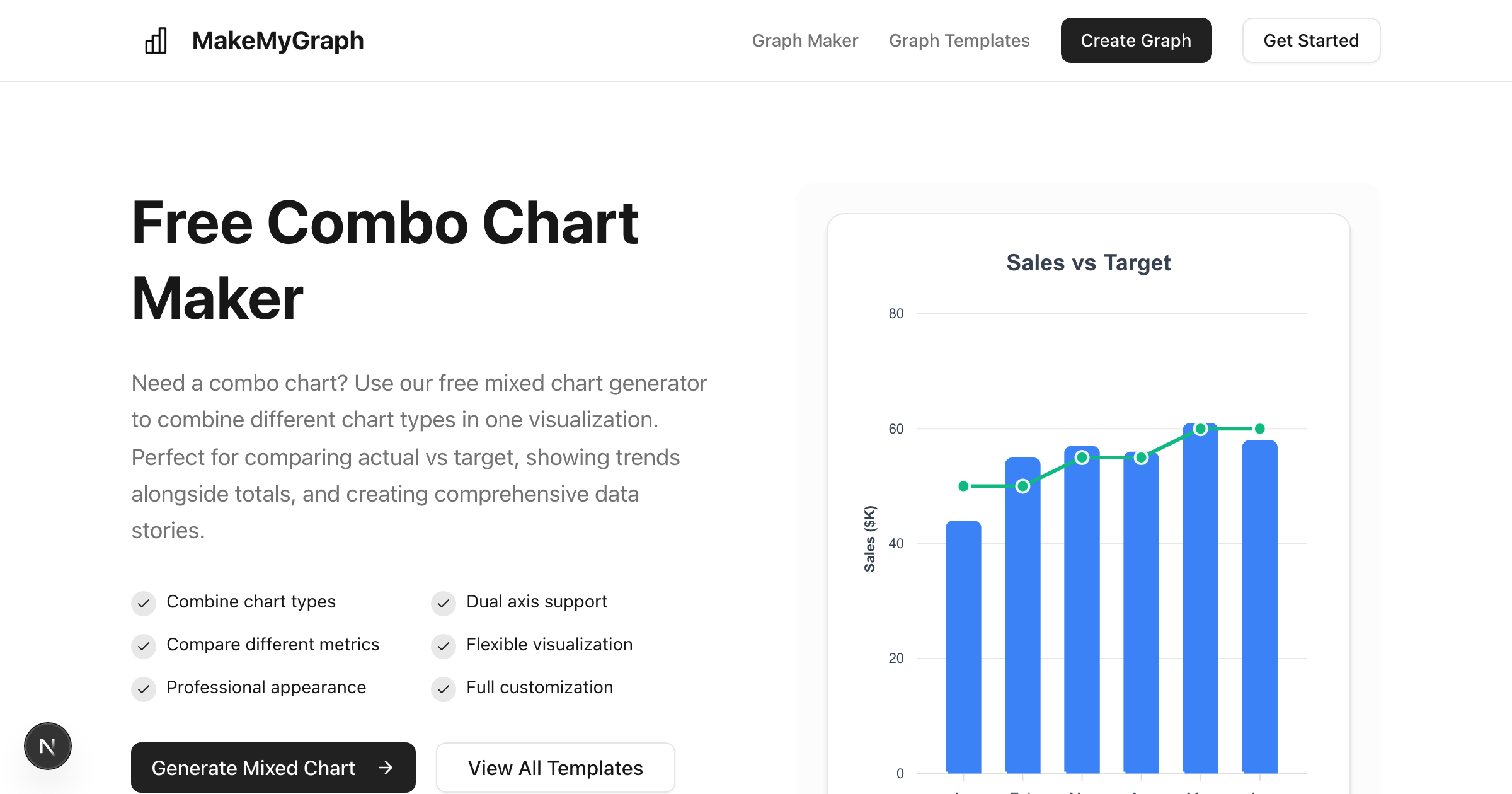 Mixed Chart Template - Free Download & Customize | MakeMyGraph