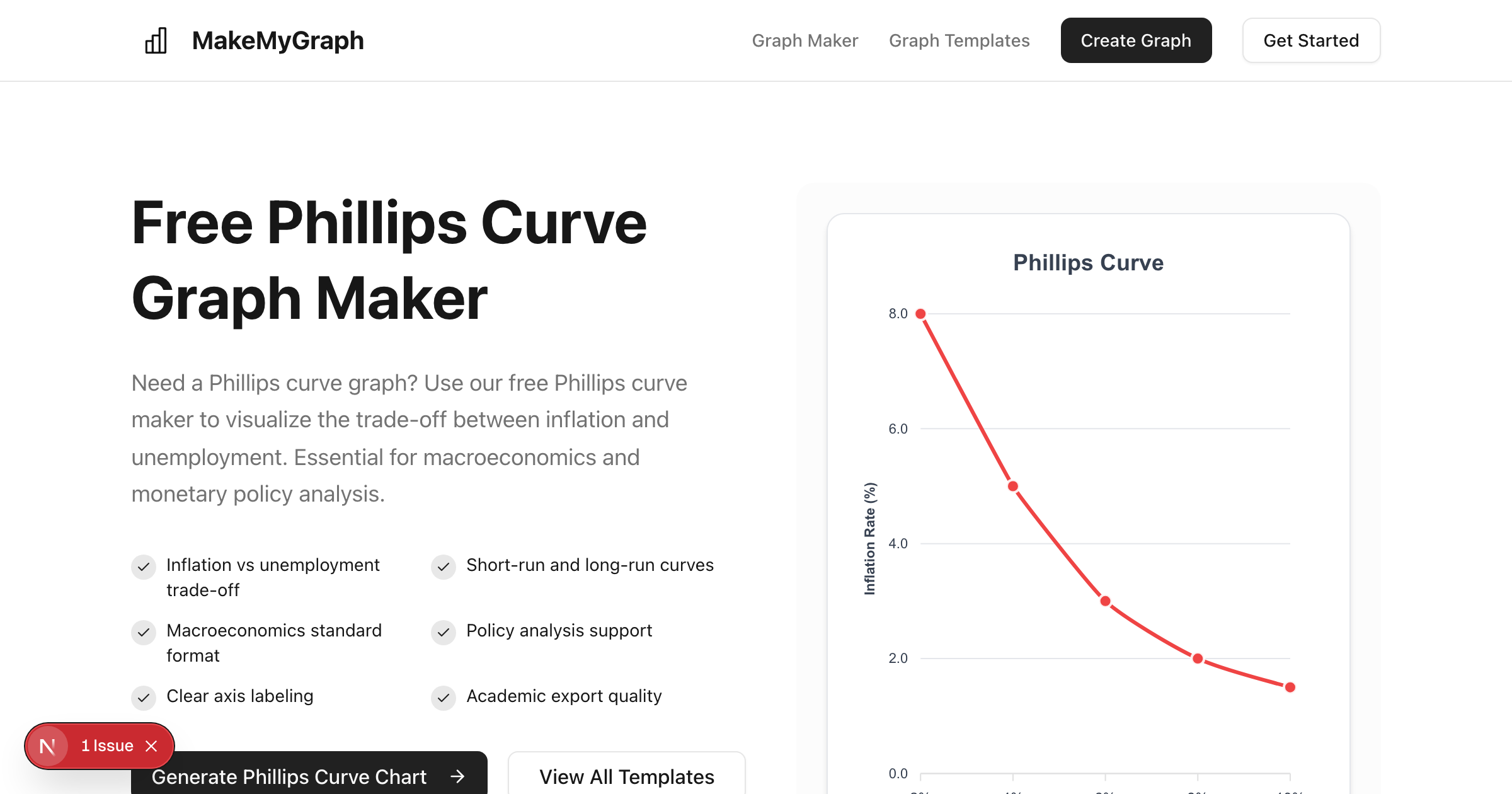 Phillips Curve Chart Template - Free Download & Customize | MakeMyGraph