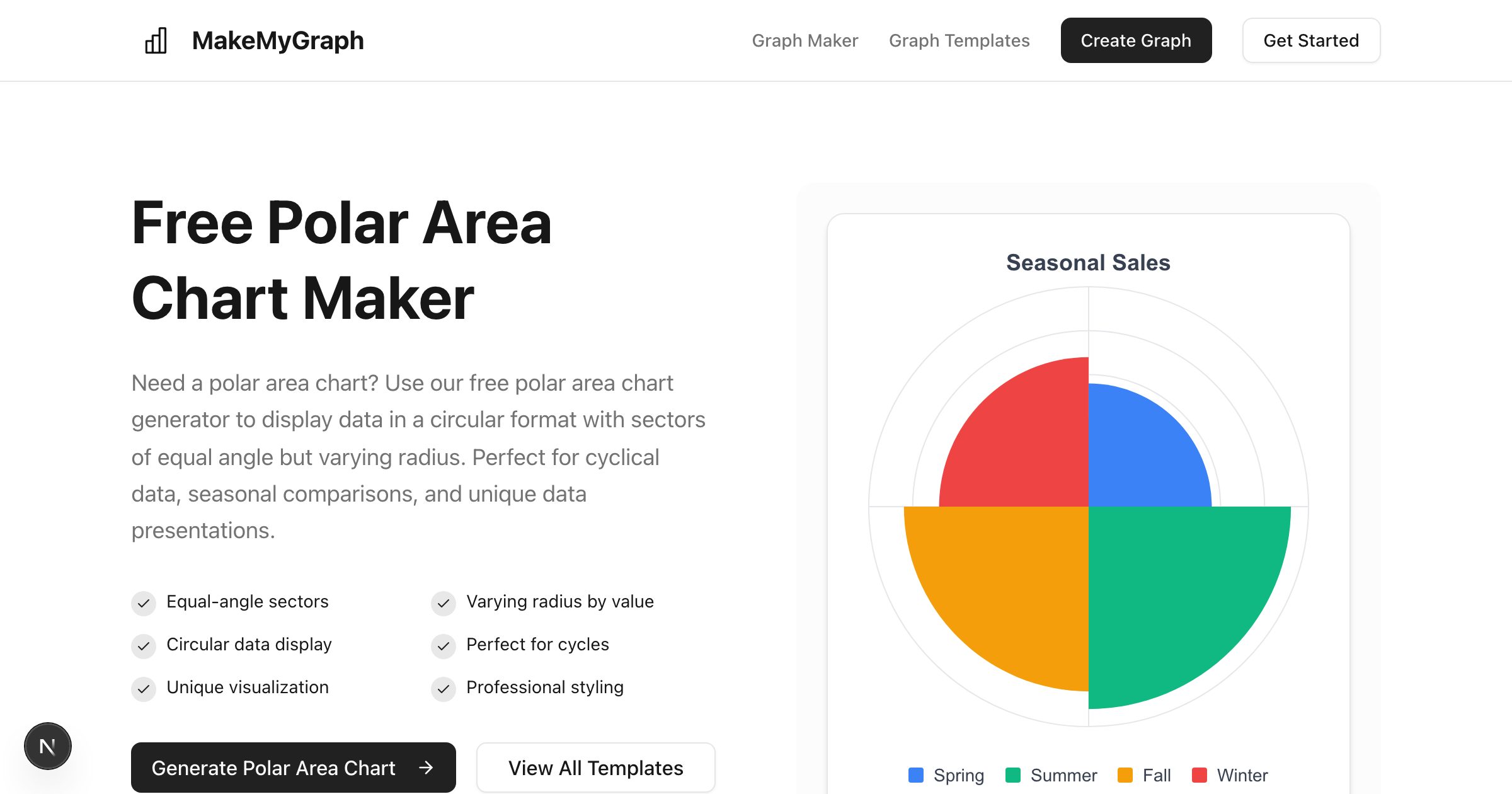 Polar Area Chart Template - Free Download & Customize | MakeMyGraph