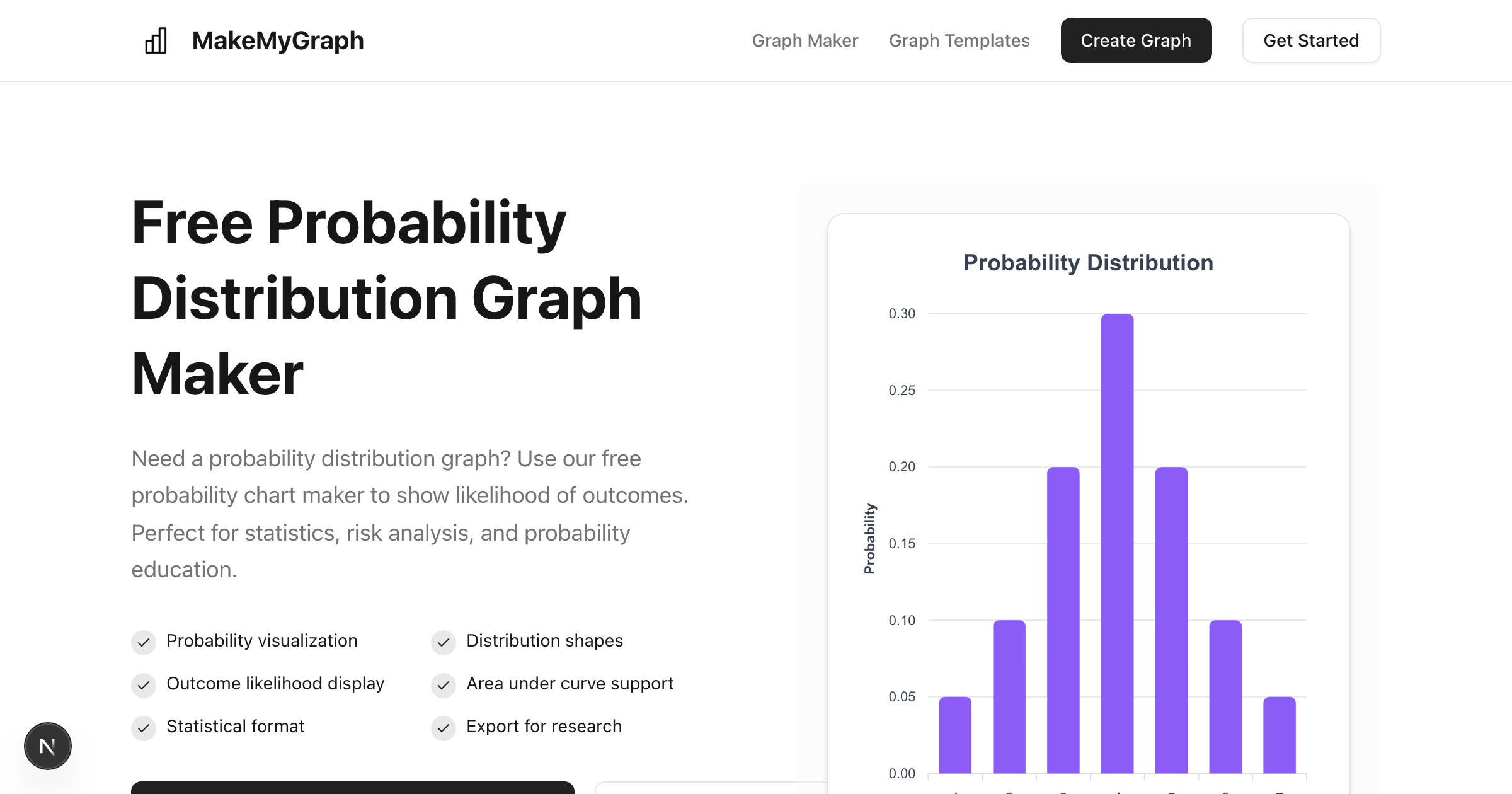 Probability Distribution Chart Template - Free Download & Customize ...