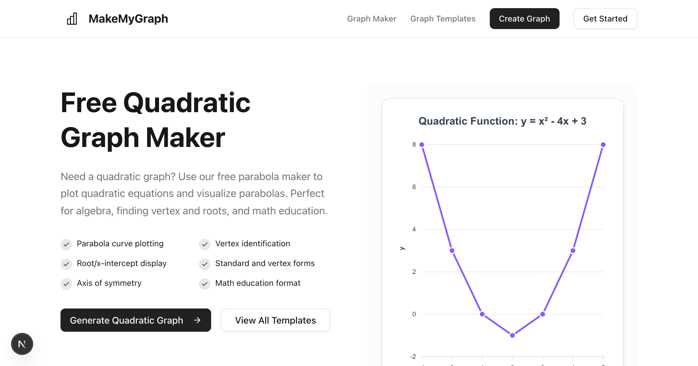 Quadratic Graph Template - Free Download & Customize | MakeMyGraph