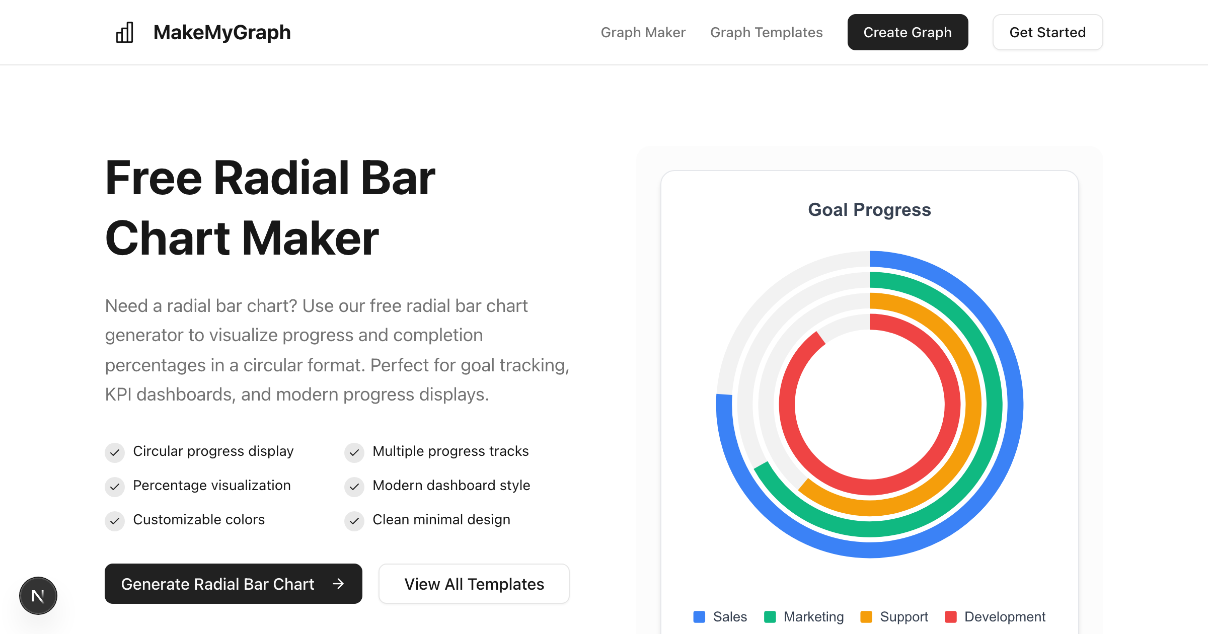 Radial Bar Chart Template - Free Download & Customize | MakeMyGraph