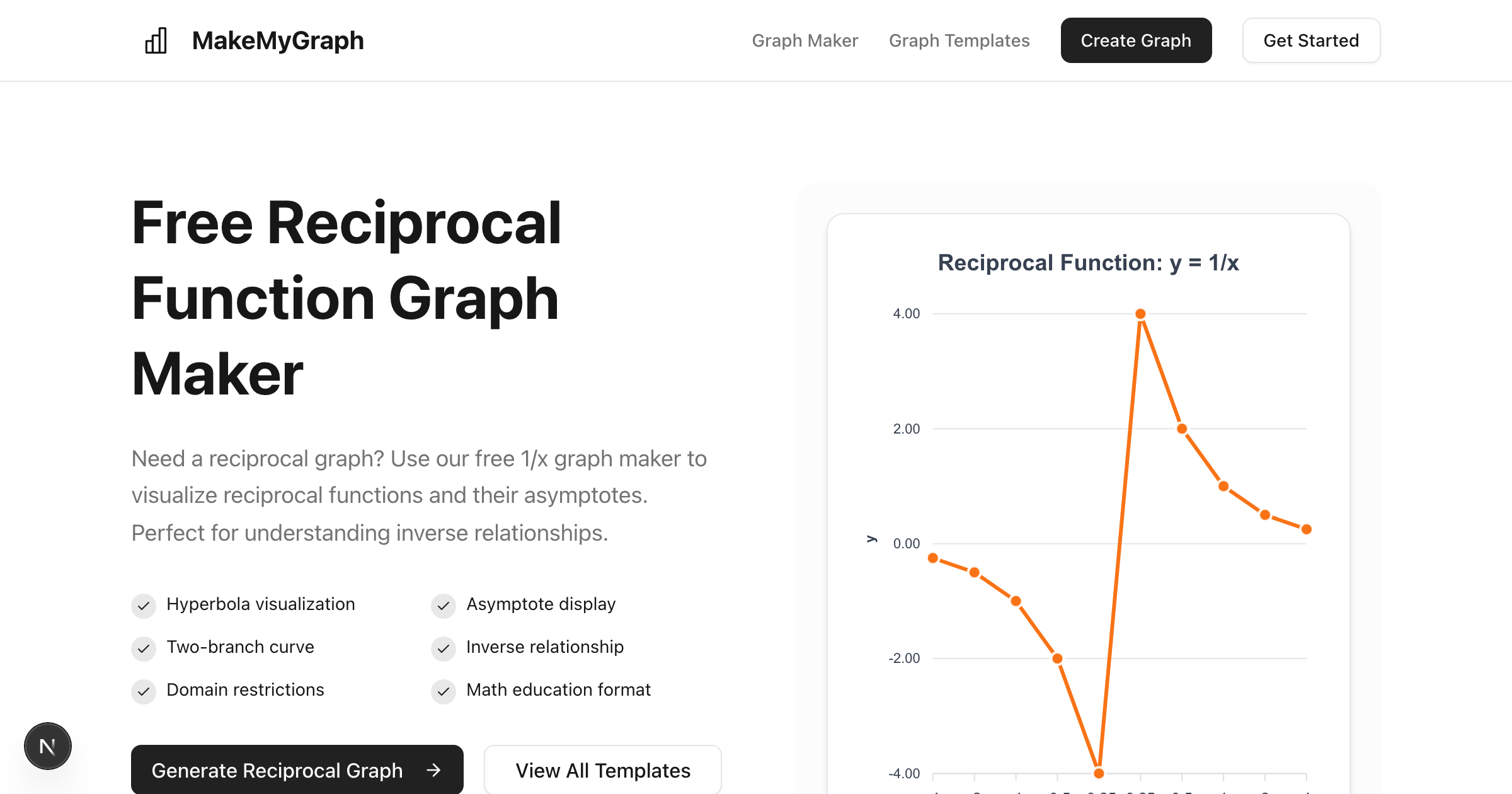 Reciprocal Graph Template - Free Download & Customize | MakeMyGraph