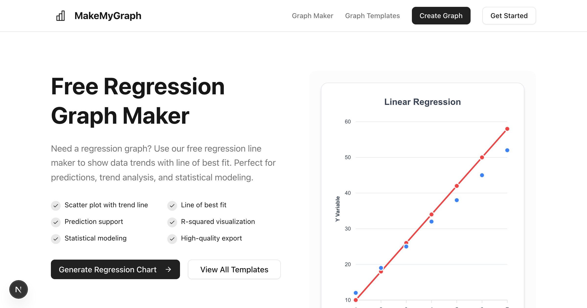 Regression Chart Template - Free Download & Customize | MakeMyGraph