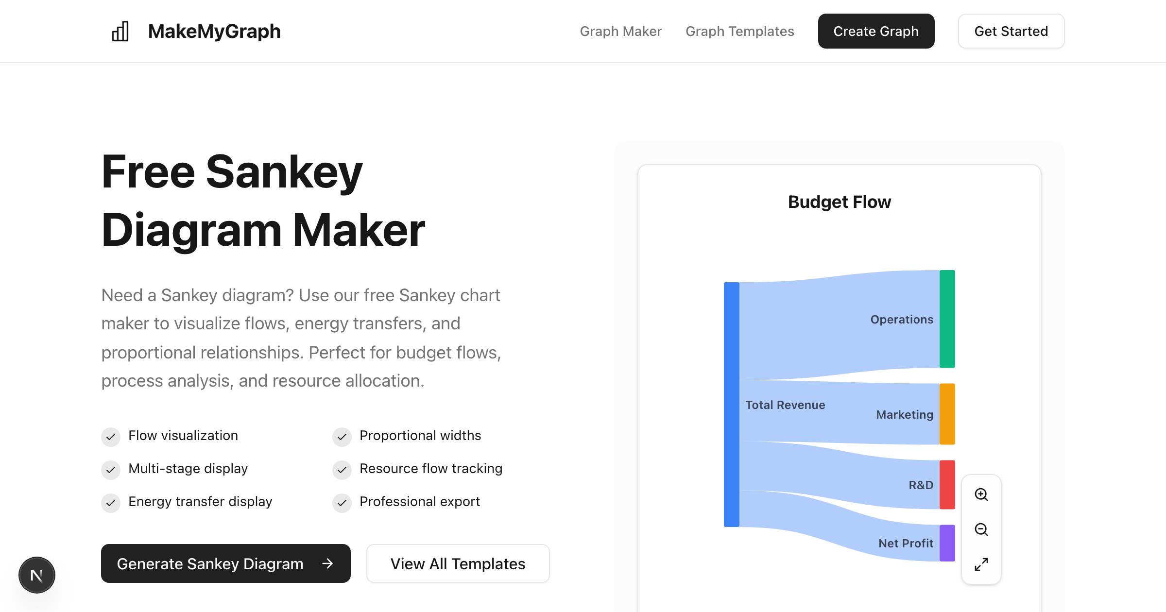 Sankey Diagram Template - Free Download & Customize | MakeMyGraph