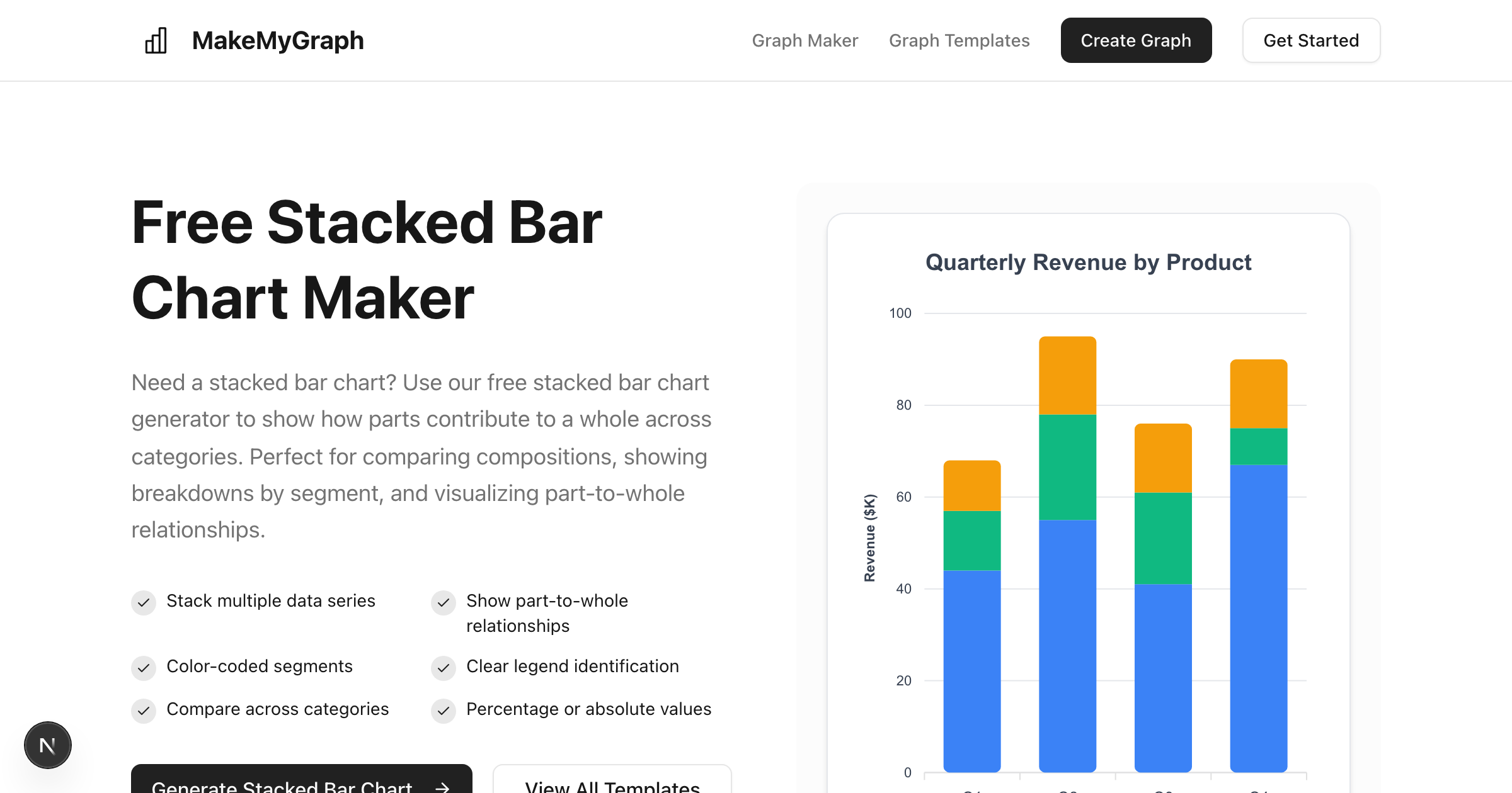 Stacked Bar Chart Template - Free Download & Customize | MakeMyGraph