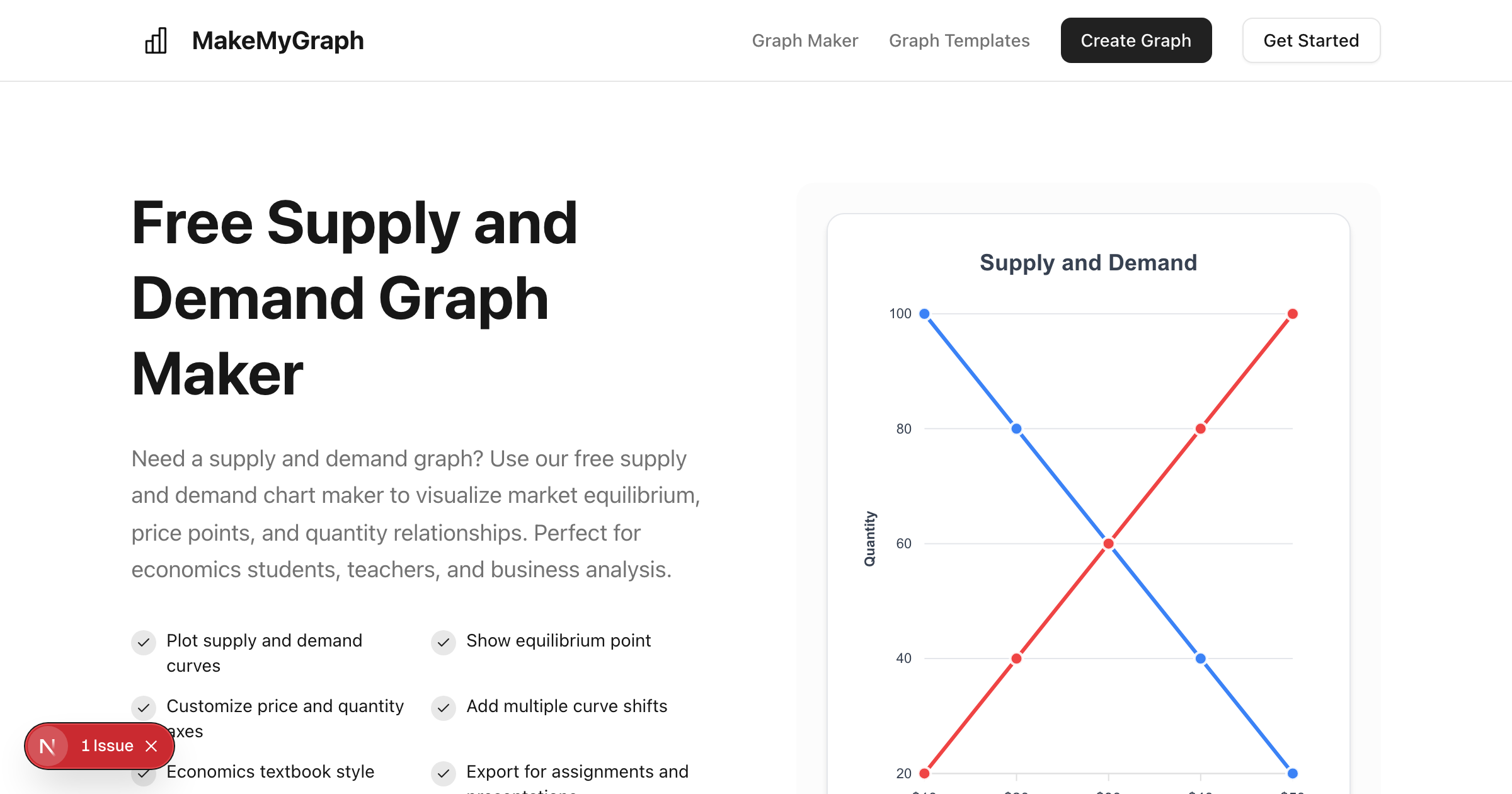 Supply and Demand Chart Template - Free Download & Customize | MakeMyGraph