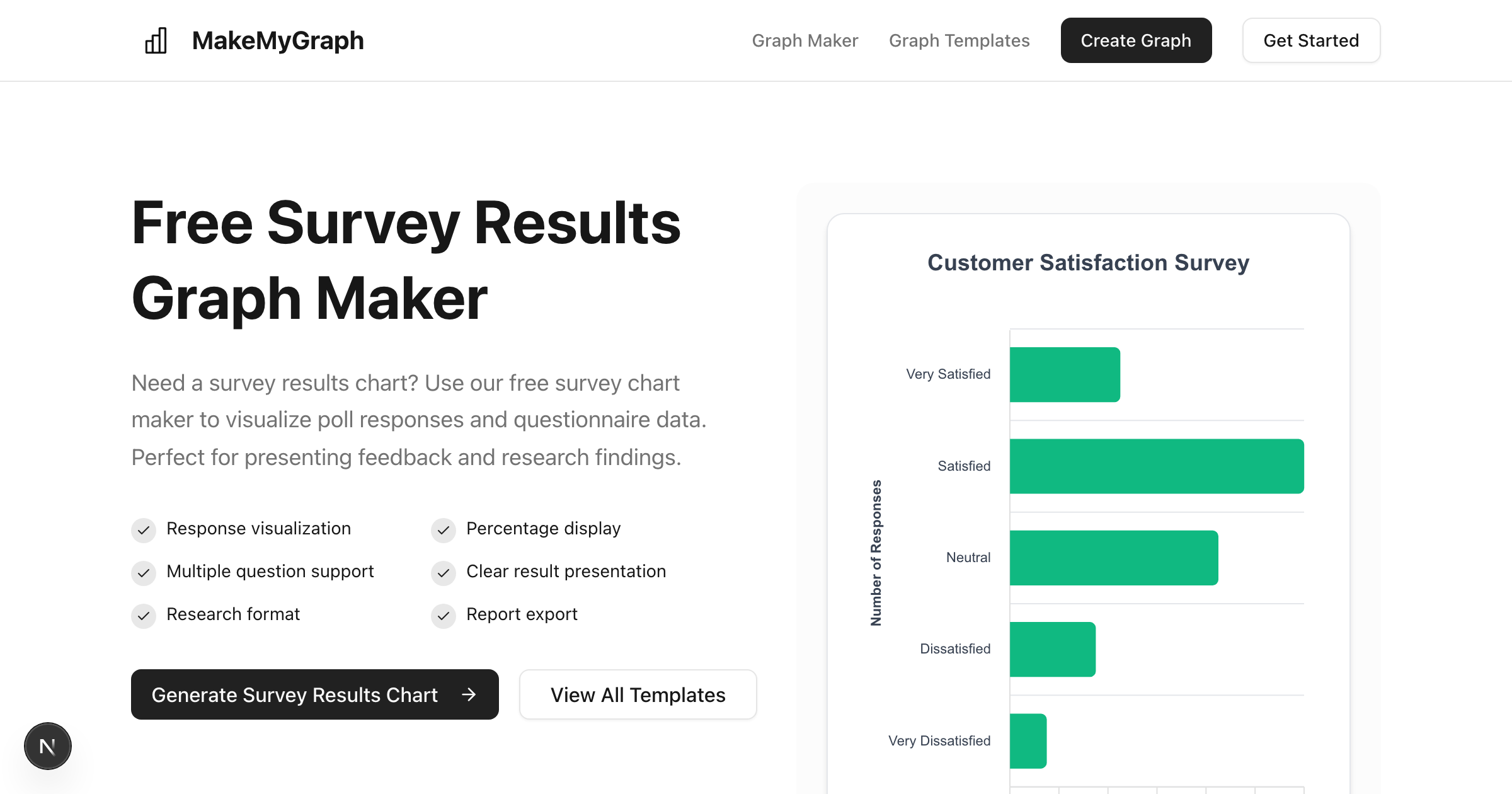 Survey Results Chart Template - Free Download & Customize | MakeMyGraph