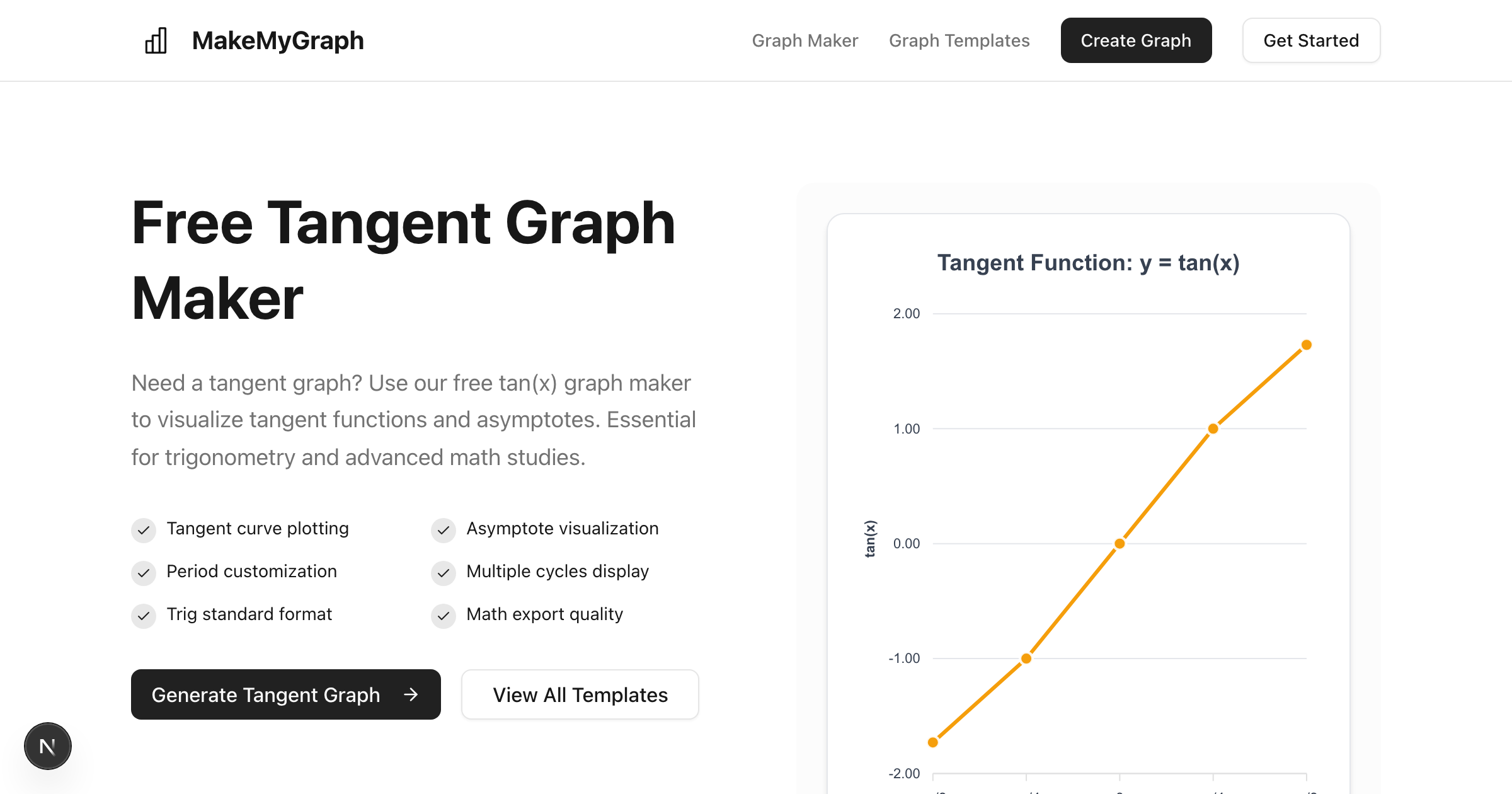 Tangent Graph Template - Free Download & Customize | MakeMyGraph