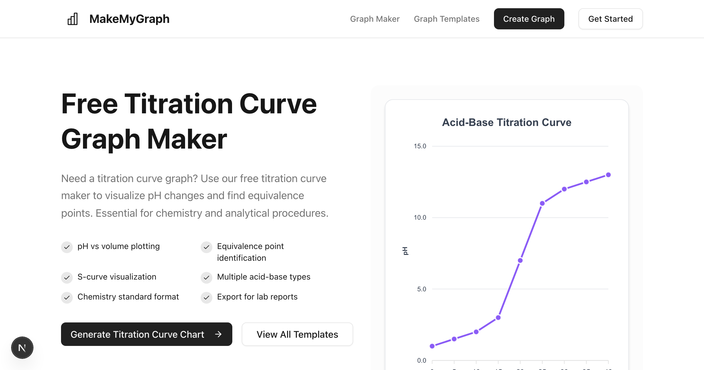 Titration Curve Chart Template - Free Download & Customize | MakeMyGraph