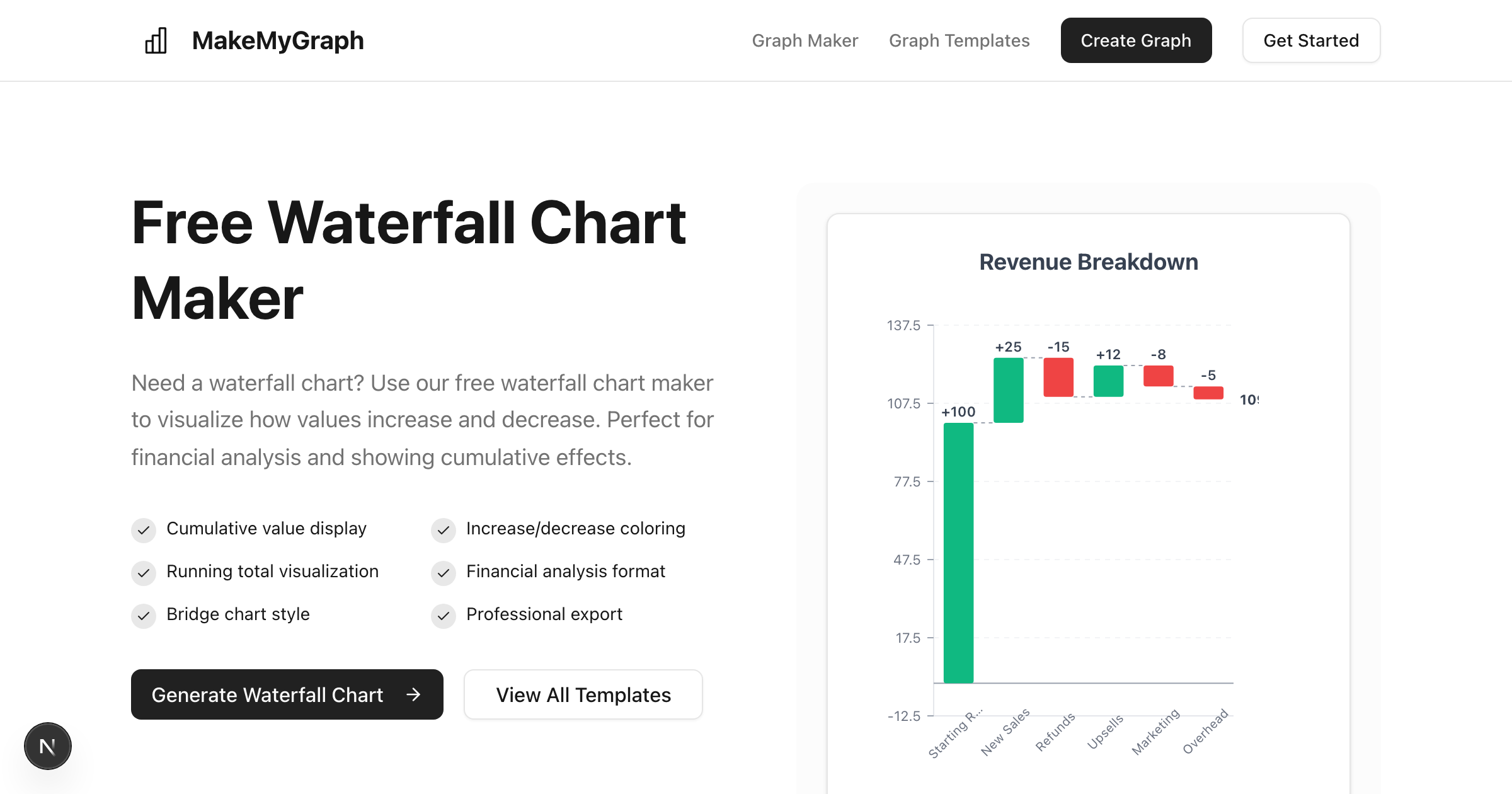 Waterfall Chart Template - Free Download & Customize | MakeMyGraph